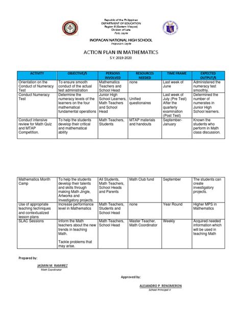 Math Action Plan 2019 2020 Pdf Teachers Teaching Mathematics