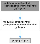 Apollo Modules Control Control Component Common Control Gflags Cc