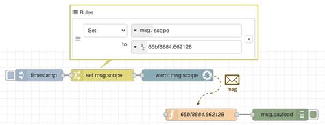 GitHub Eternity1984 Node Red Contrib Warp A Node For Node RED That Can Warps Message Directly