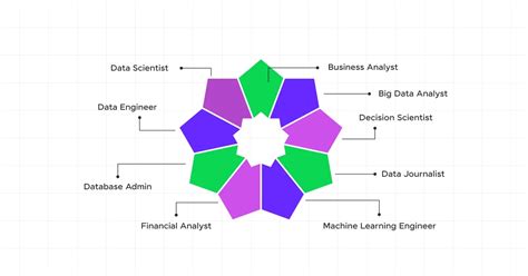Data Science Vs Software Engineering A Detailed Comparison