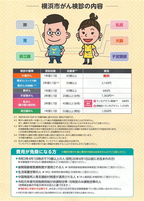 がん検診について アモルクリニック内科
