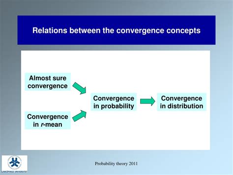 PPT Convergence Concepts In Probability Theory PowerPoint Presentation ID 3220222