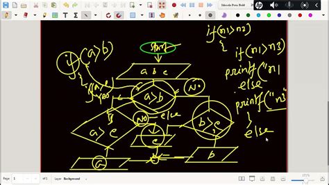 C Programme For Calculating Largest Number Among Three Numbers By Nested If Else Statement Youtube