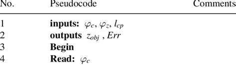Algorithm To Retrieve The Surface Topometry Download Scientific Diagram