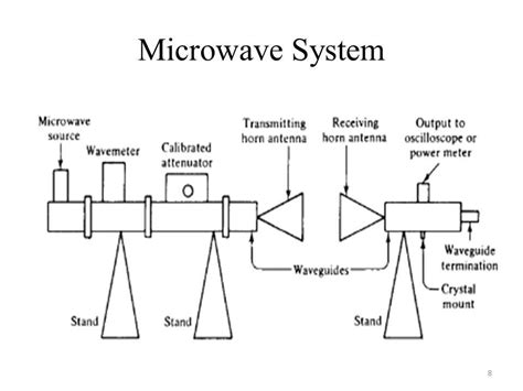 Exploring The Potential Of Microwave Wireless Power Transmission