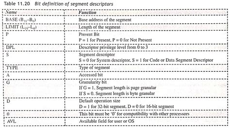 Operating Modes Of 80386 Microprocessor Eeeguide Com
