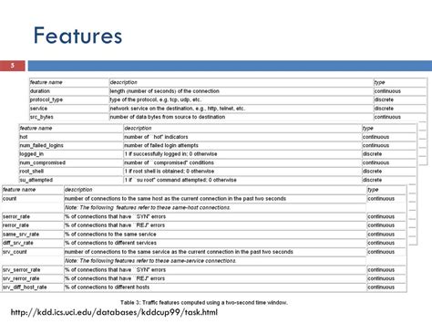 Ppt Intrusion Detection Using Neural Networks And Support Vector Machine Powerpoint