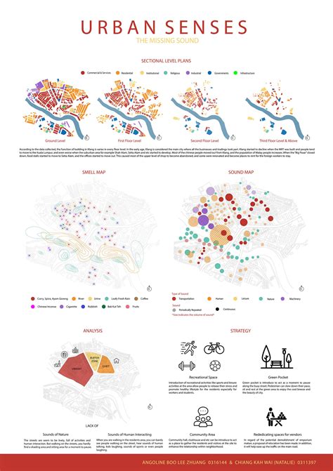 Urban Design Site Analysis Syifaa Bukhari Urban Design Graphics Urban Design Diagram