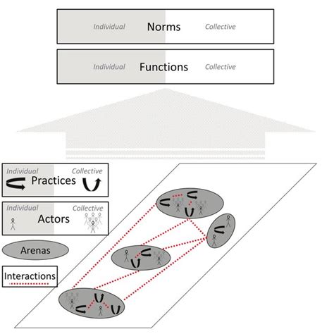 Schematic System Representation Download Scientific Diagram