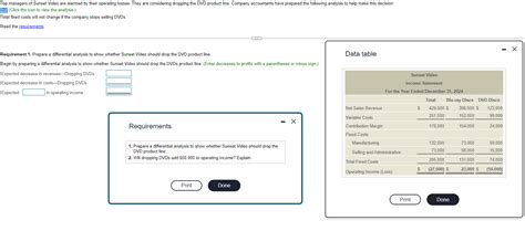 Solved Requirement 1 Prepare A Differential Analysis To
