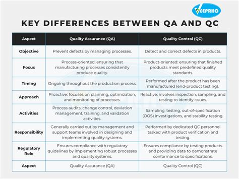 Quality Assurance QA Vs Quality Control QC In The Pharmaceutical