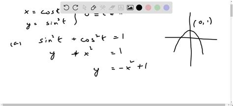 Solved Eliminate The Parameter In The Given Parametric Equations