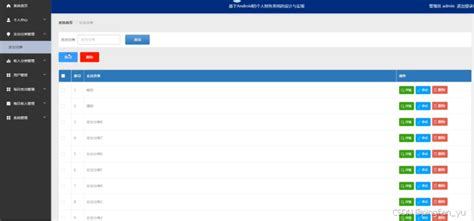 基于android的个人财务系统的设计与实现 Csdn博客 基于android的个人财务系统的设计与实现 Csdn博客