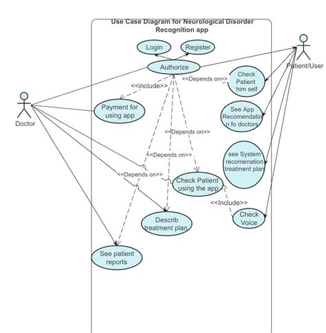 Free Use Case Diagram Templates