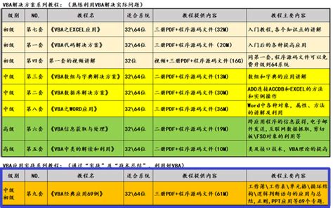 VBA中字符串值的比较方案之一Instr 函数 知乎 VBA中字符串值的比较方案之一Instr 函数 知乎