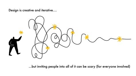 Engaging Communities In Design Decision Making The Glass House