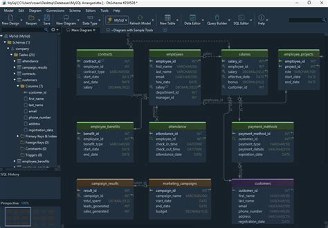 Best Mysql Database Design Tools In 2025