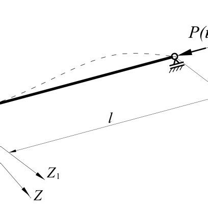 Dynamic Model Of System Download Scientific Diagram