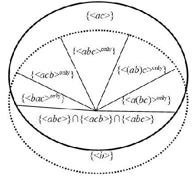The Intersection Of Ac And B Download Scientific Diagram