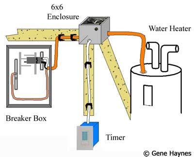 Step By Step How To Install Water Heater Timer