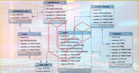 Chia S Kh A H C C Ch Structure Database Trong Laravel Kh A A Nh S Ch Tin H C