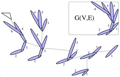 2 A Recursive Approach To Finding Close To Optimal Tree Download Scientific Diagram