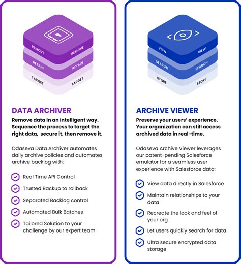 Salesforce Data Archiving Your Solution For A Cleaner Org Salesforce Ben
