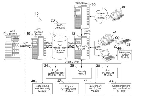 Bed Management Patented Technology Retrieval Search Results Eureka Patsnap