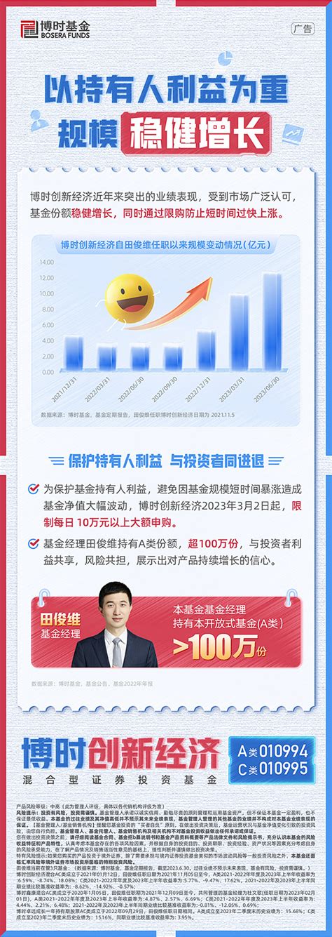 长图 海报 数据 业绩 博时 金融 基金 长图 海报 数据 业绩 博时 金融 基金