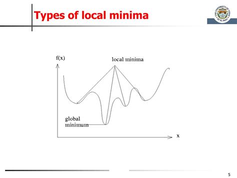 Ppt Hybrid Methods For Solving Large Scale Parameter Estimation Problems Powerpoint