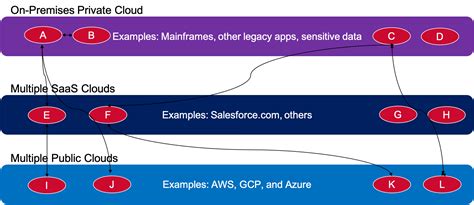 How Service Virtualization Supports Cloud Computing Key Use Cases