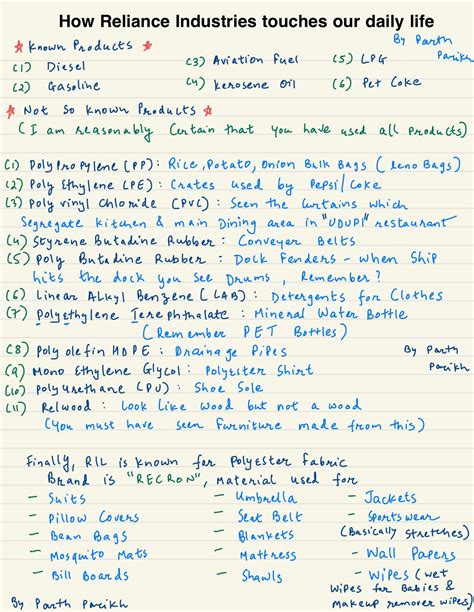 Nalla Sai Preetham Posted On Linkedin