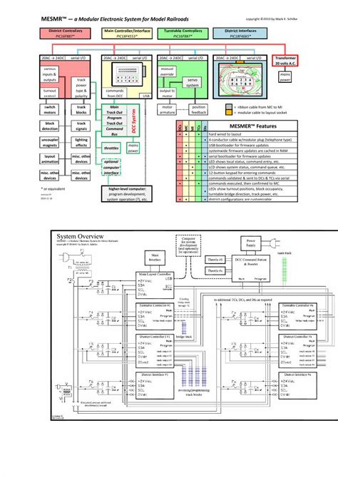 Pdf Mesmr A Modular Electronic System For Model Railroads Dokumen Tips
