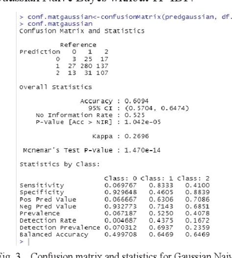 Variants of Naïve Bayes Algorithm for Hate Speech Detection in Text Documents Semantic Scholar