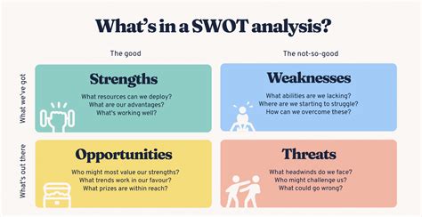 Swot Analysis Forpm