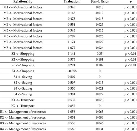 estimated parameters of factor analysis model i download