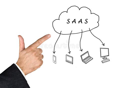SAAS Diagram Stock Photo Image Of Writing Level Cloud 85670978