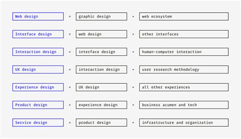 Ux Cx Inspiration Artofit