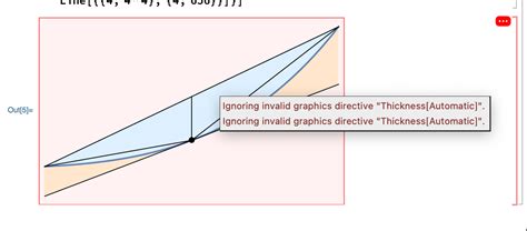 bugs why does exporting a plot in raster graphics formats add a red background mathematica