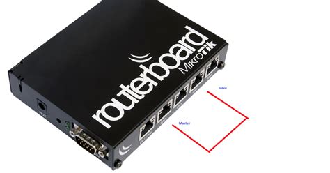 How To Set A Master Port And A Slave Port LOG GIS