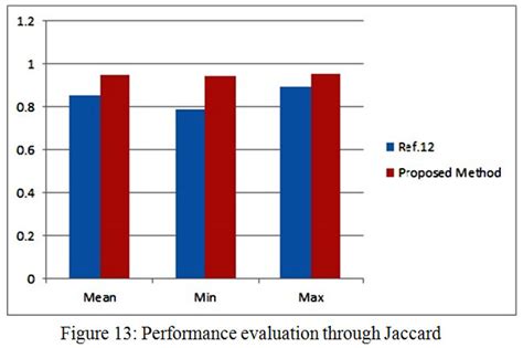 Edge Enhanced Fuzzy C Means Algorithm For Hippocampus Segmentation And