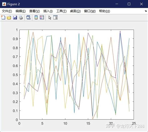 实例讲解提取matlab的fig文件中的数据 知乎 实例讲解提取matlab的fig文件中的数据 知乎