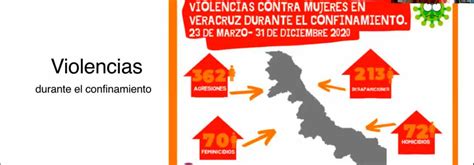 Feminicidios Y Violencia Contra Las Mujeres No Son “la Otra Pandemia