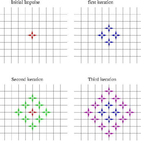 Illustration Of The Propagation And The Scattering Of Pulses In A Download Scientific Diagram