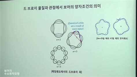 [엑셈 과학 강의] 보어의 수소원자모형 2부 Youtube