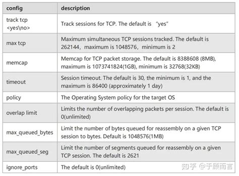 网络入侵检测系统之suricata 十二 tcp重组优化 suricata 关闭tcp重组 csdn博客