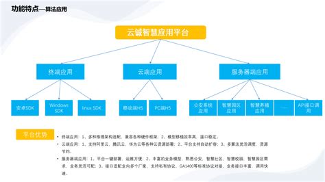 Ai算法训练平台 深圳市云铖科技有限公司