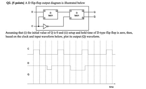 Solved Q2 5 Points A D Flip Flop Output Diagram Is Illustrated Below D Latch D Latch