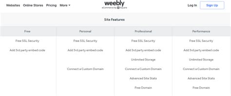Weebly Pricing Plans 2025 Optimal Choice For Your Business