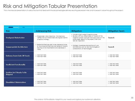 Agile Dad Process Powerpoint Presentation Slides Presentation